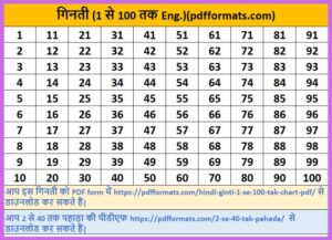 1 से 100 तक गिनती हिंदी में PDF | 1 to 10, 50 100 Hindi Ginti Chart PDF ...