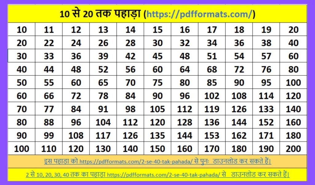 Pahada | 2 Se 10, 20, 30, 40, 50 tak pahada | 2 से 40 तक (2 se 40 tak pahada) पहाड़ा कैसे लिखे ...