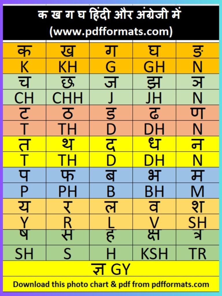Ka Kha Ga Gha Pdf English PDF Ka Kha Ga Gha Pdf English PDF