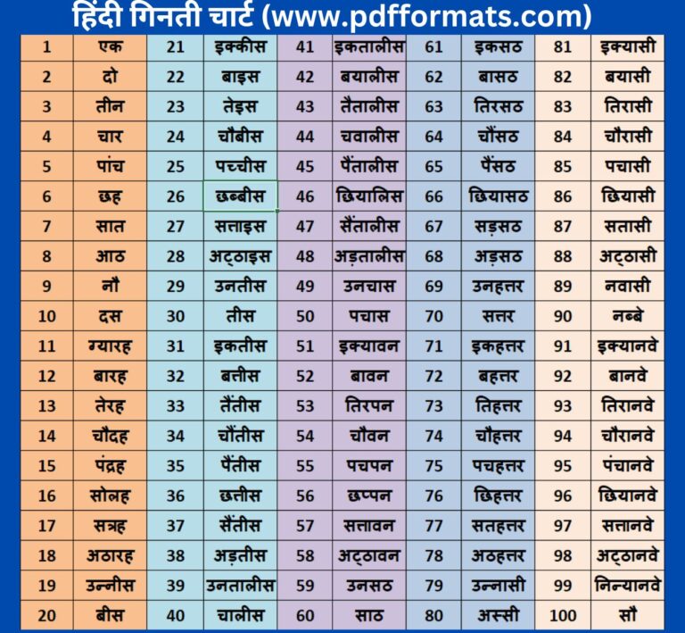 1 से 100 तक गिनती हिंदी में PDF | 1 to 10, 50 100 Hindi Ginti Chart PDF ...