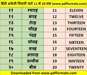 1 से 100 तक गिनती हिंदी में PDF | 1 to 10, 50 100 Hindi Ginti Chart PDF ...